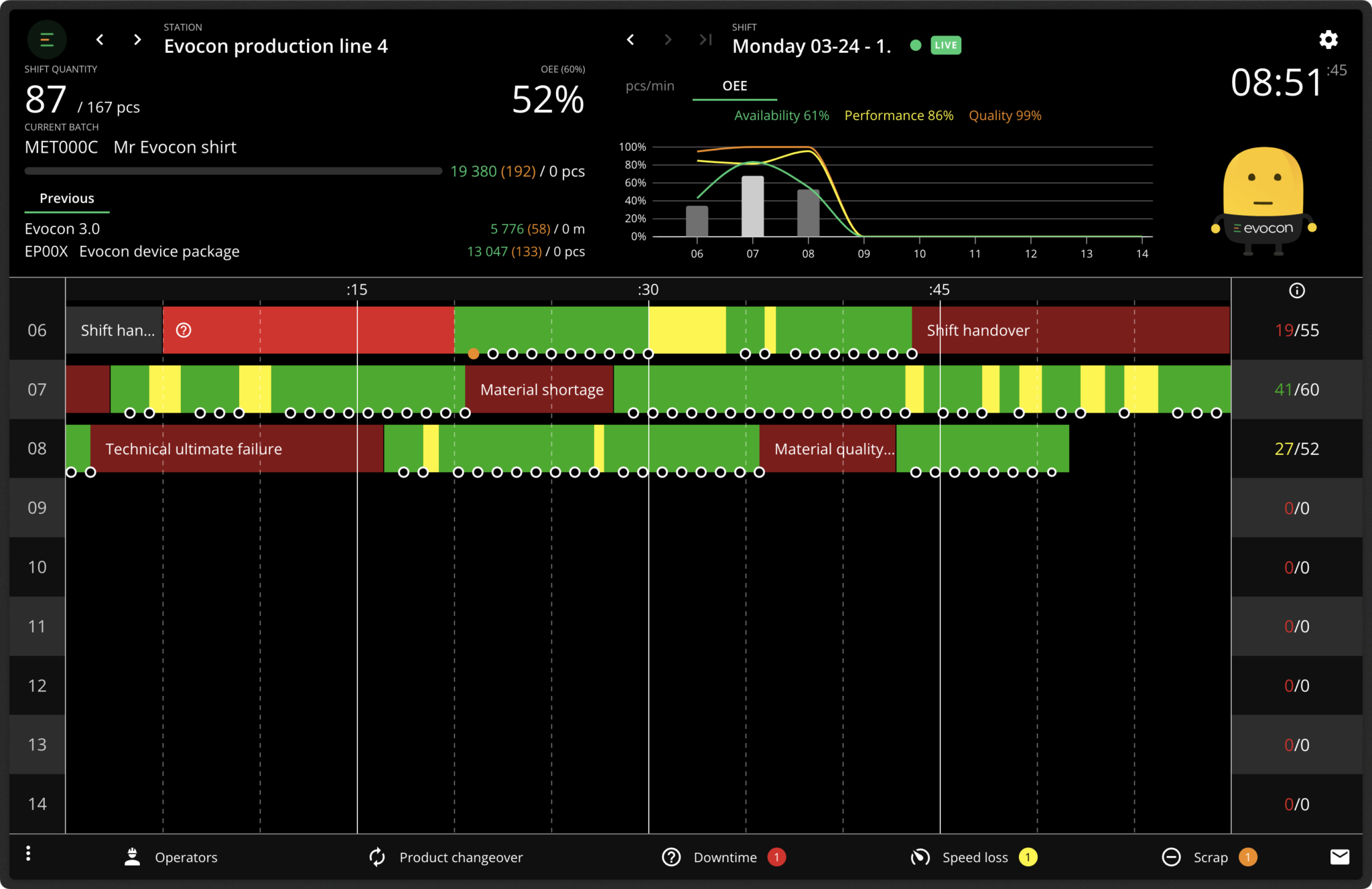 What is a Visual Factory and How to Achieve It | Evocon