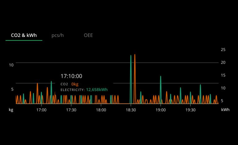 Evocon OEE software pricing is simple and adaptable | Evocon