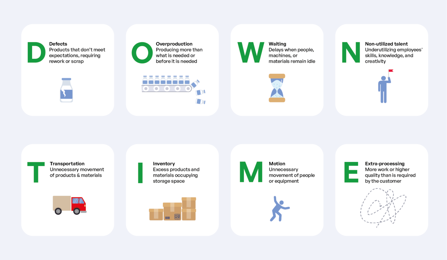 The 8 Wastes of Lean and How to Eliminate Them | Evocon