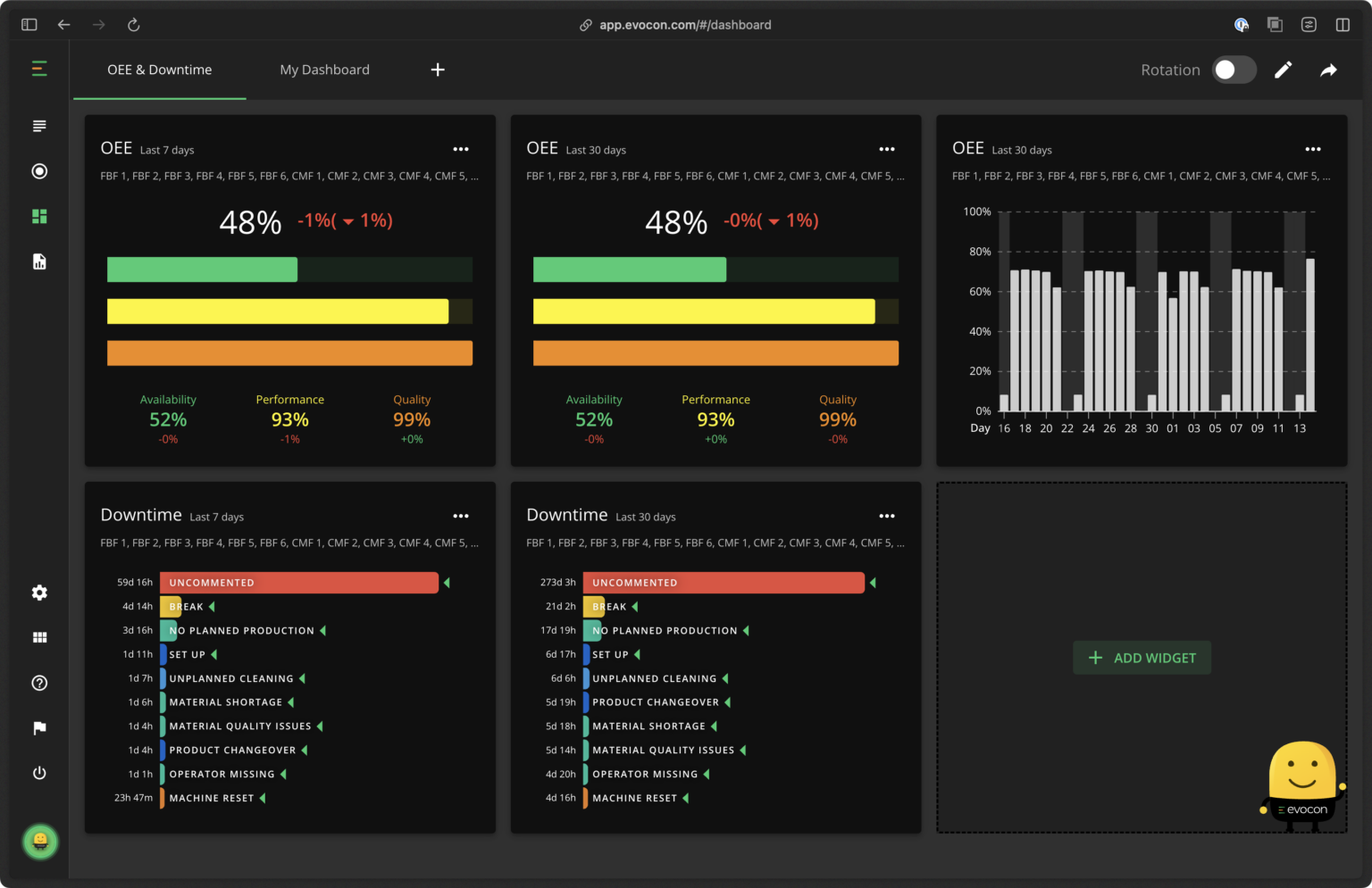 The Ultimate Guide to Production Monitoring | Evocon