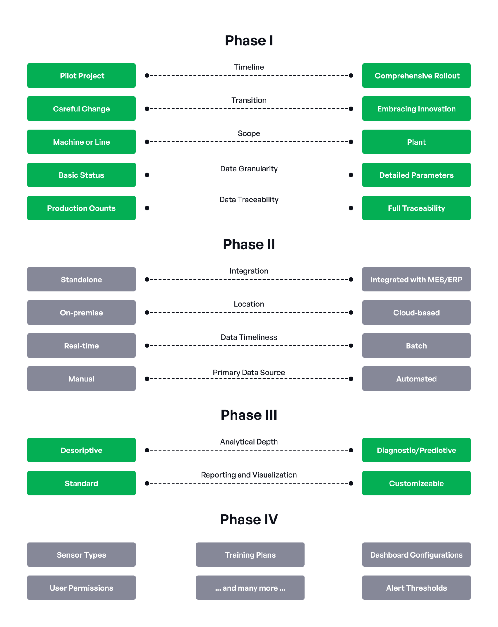 The Ultimate Guide to Production Monitoring | Evocon