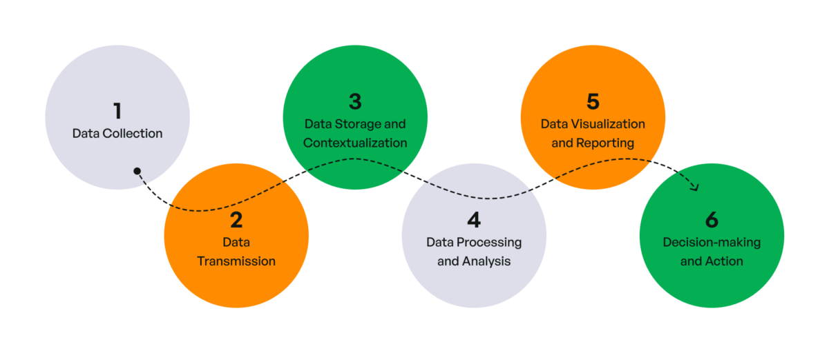 The Ultimate Guide to Production Monitoring | Evocon