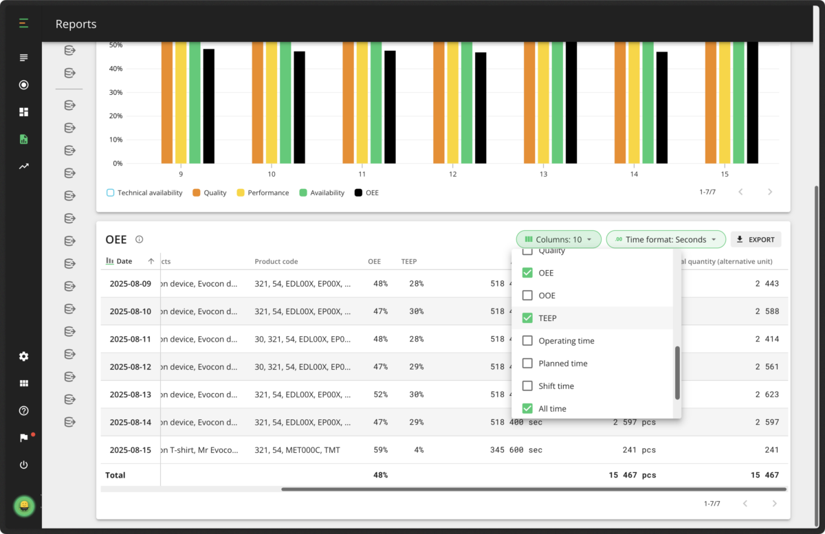 TEEP vs OOE vs OEE: Which One is Right for You? | Evocon